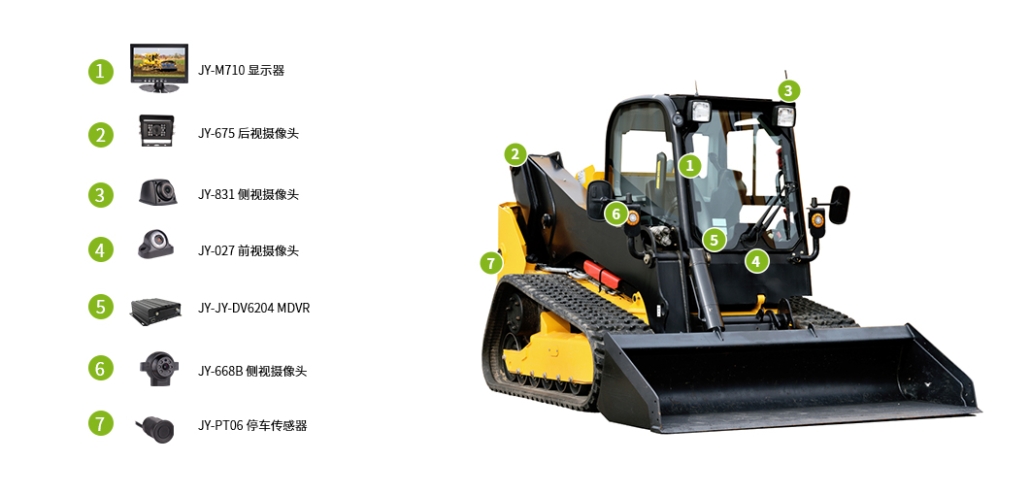 滑移装载机后视摄像头系统和定制解决方案 - 深圳市百盛兴业科技有限公司